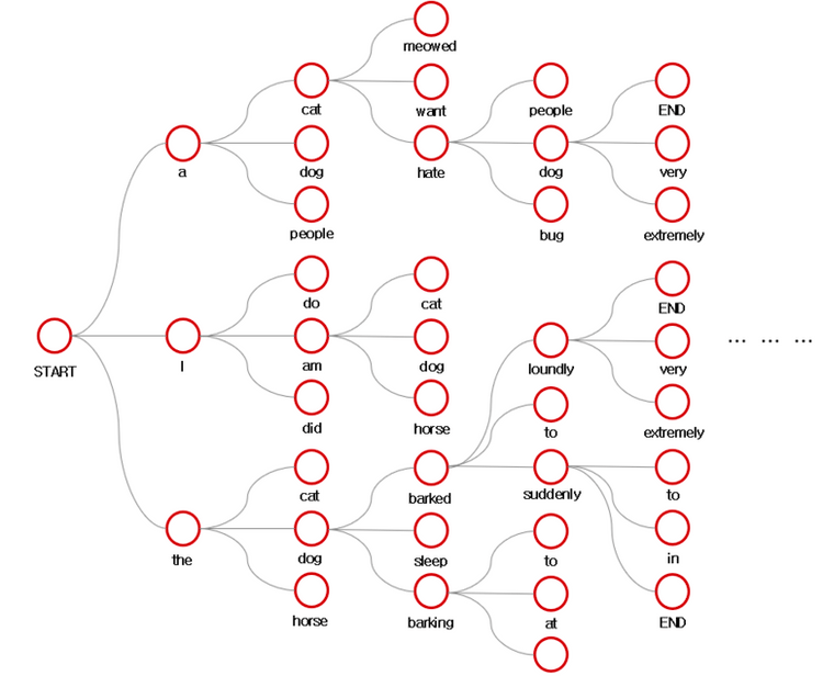Sooftware NLP - Beam Search (빔서치)
