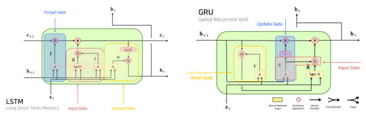 Sooftware NLP - LSTM & GRU
