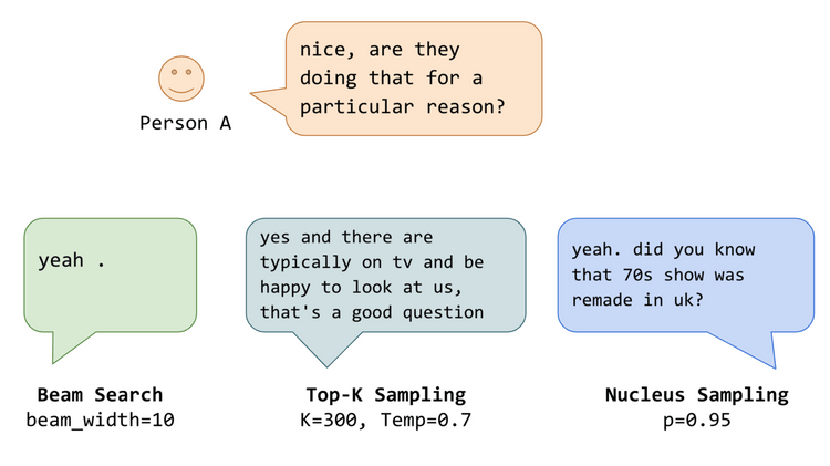 Sooftware Nlp Decoding Strategy 디코딩 전략