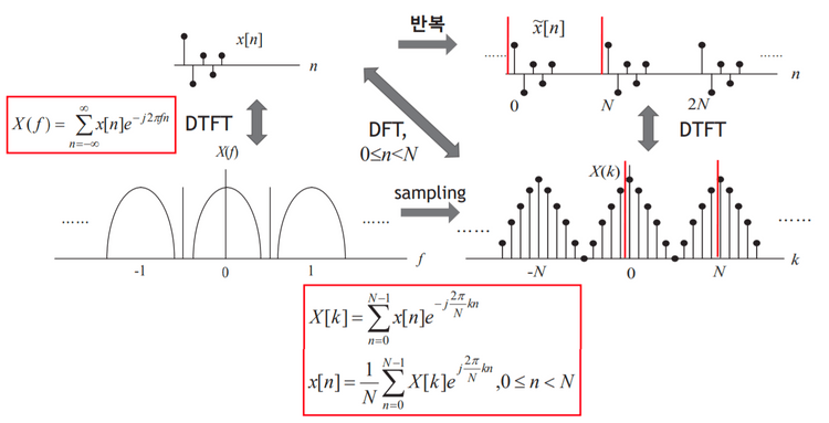 Sooftware Speech - AI & Speech Processing: DSP-2