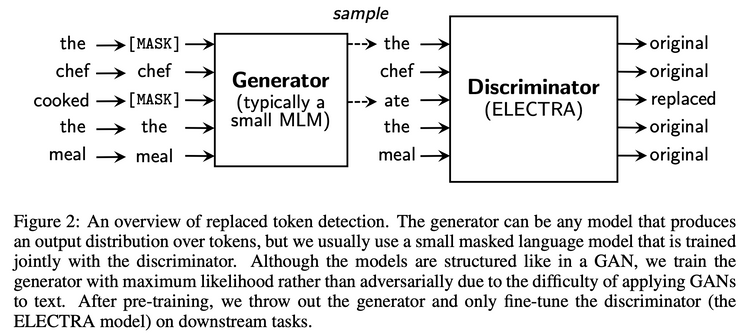 Sooftware NLP - RoBERTa Paper Review